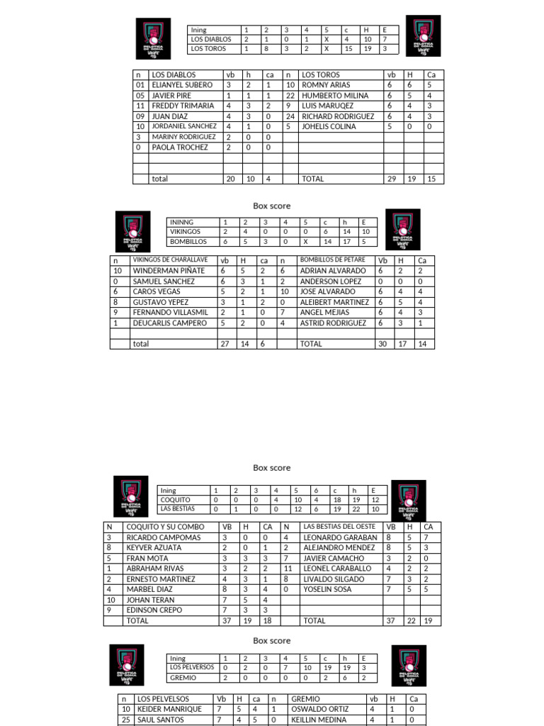 Resultados de MLB: Box Scores | PDF