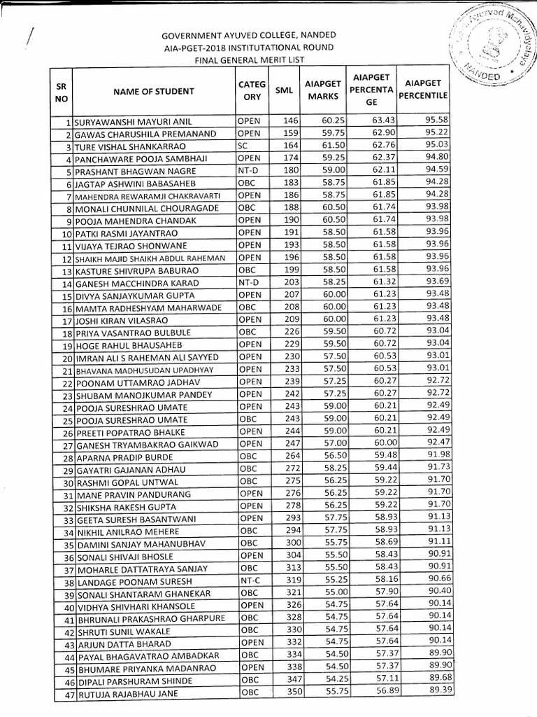 AIA-PGET 2018 Merit List - Govt Ayurved College Nanded | PDF