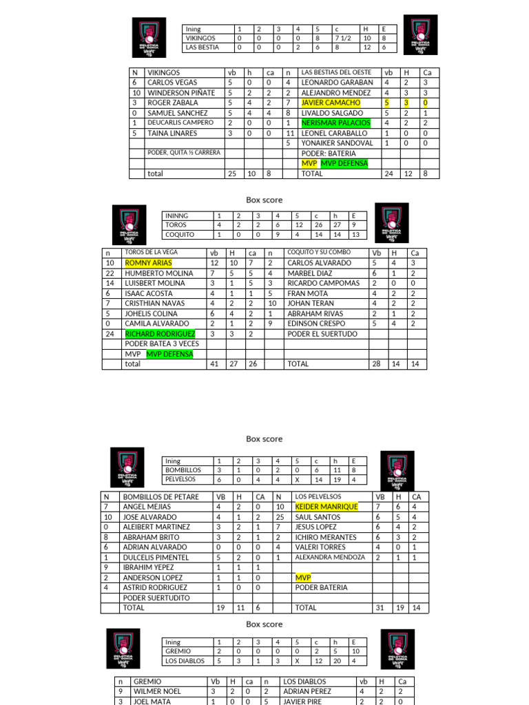 BOX ESCORE SEGUNDA JORNADA | PDF