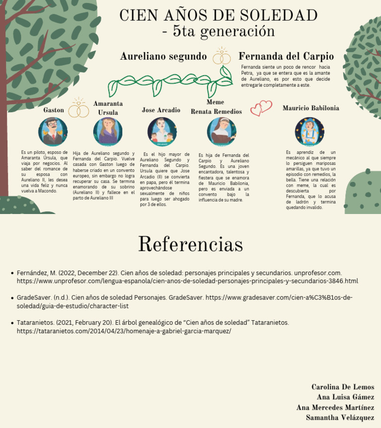 100 Anos de Soledad - 5ta Generacion | PDF | Literatura en español ...