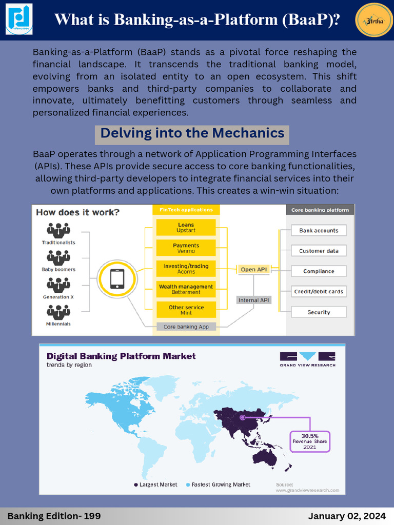 Understanding Banking-as-a-Platform | PDF | Banks | Economies