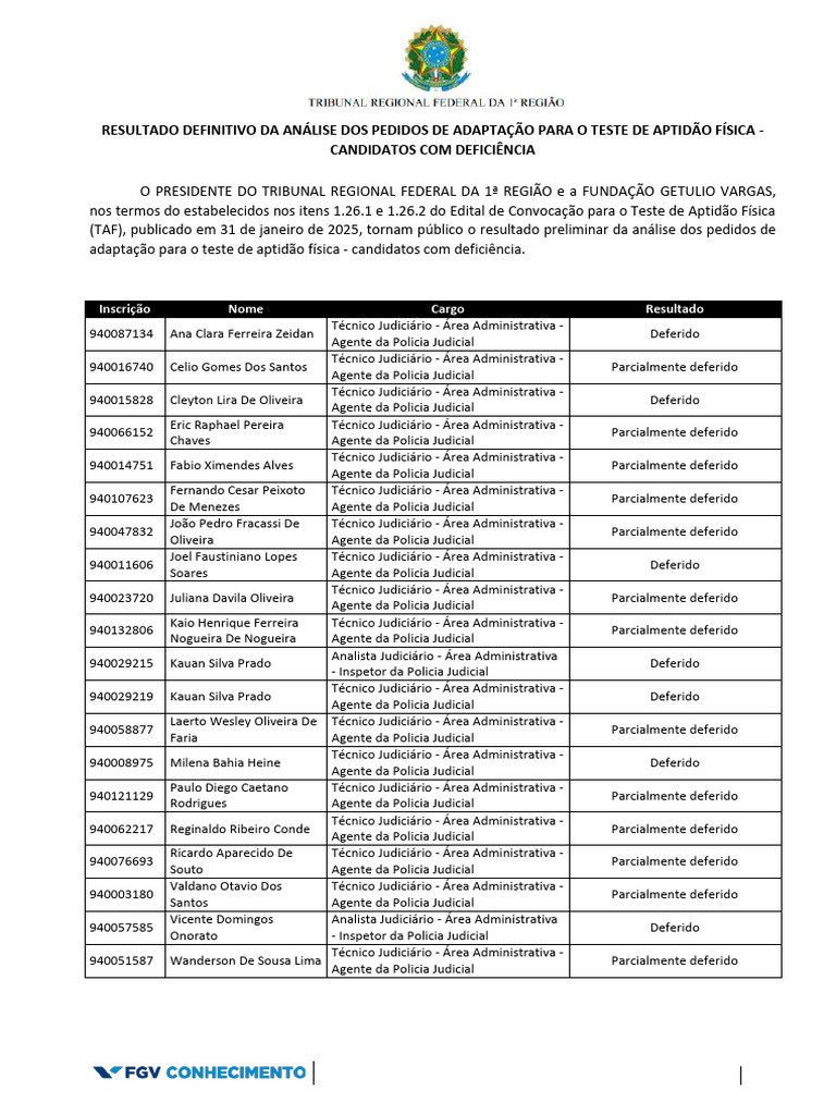 trf1 Definivo Adaptacao Taf | PDF | Brasil