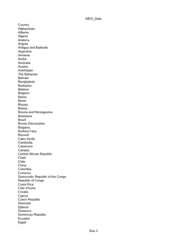 WEO_Data | PDF | Republic | Economies