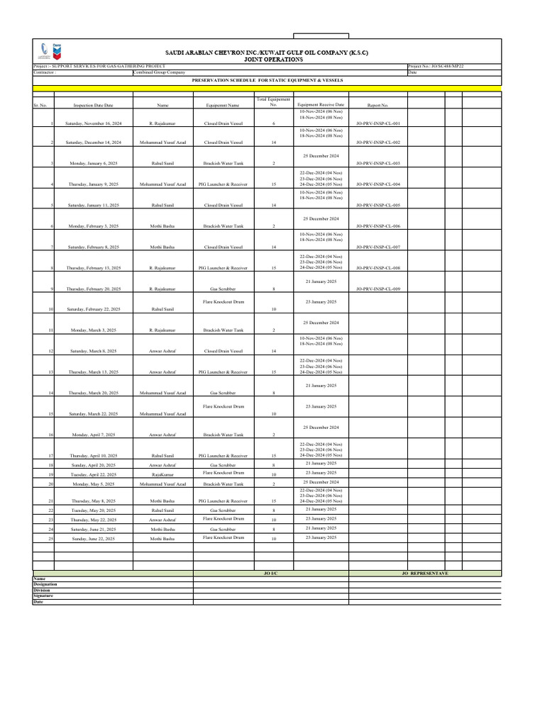 Static Equipment Preservation Schedule | PDF
