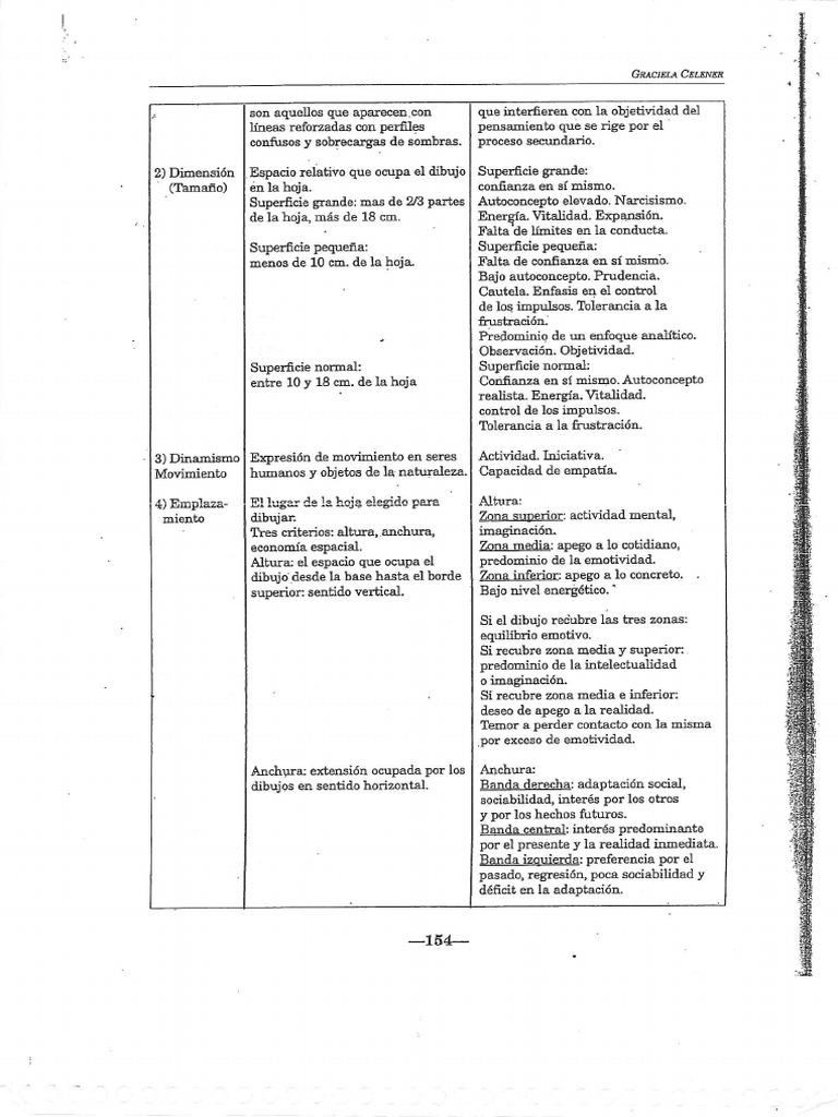 Material Complementario Sobre Interpretación Técnicas Proyectivas - Graciela Celener | PDF