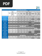 Ucd Key Dates | PDF | Academic Term