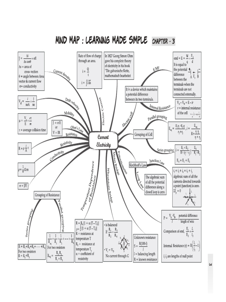 Concept Map Phy-03 | PDF