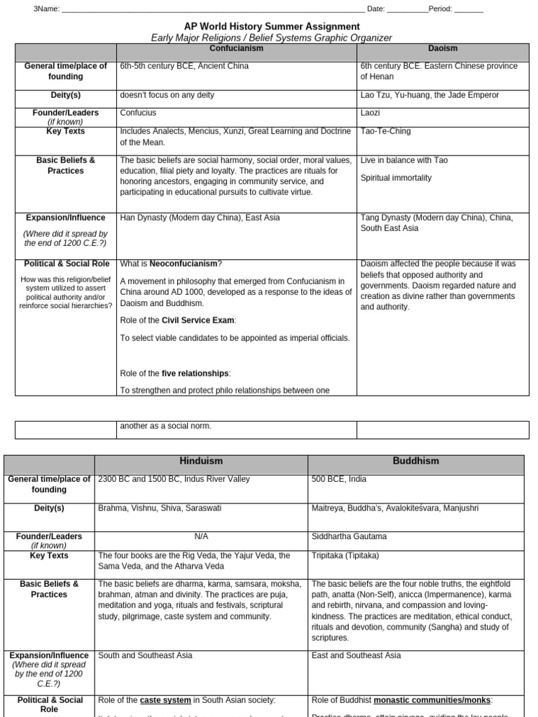Brenaisha Greene - WH Religions Graphic Organizer - 5753557 | PDF ...