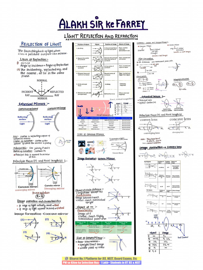 Physics Handwritten Notes | PDF