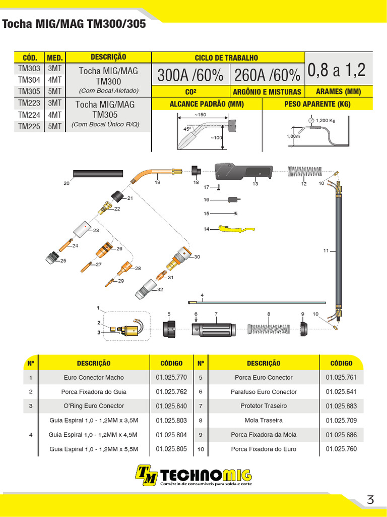 TM - MIG TM300-305 Technomig | PDF