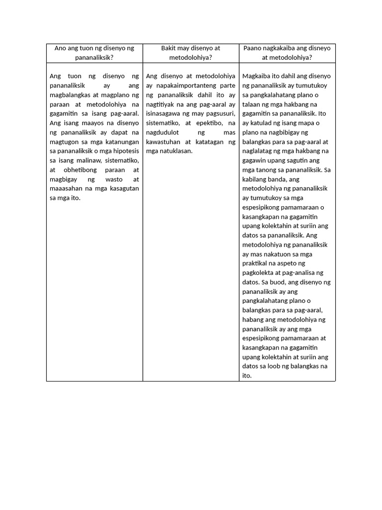 Filipino Timed Essay | PDF