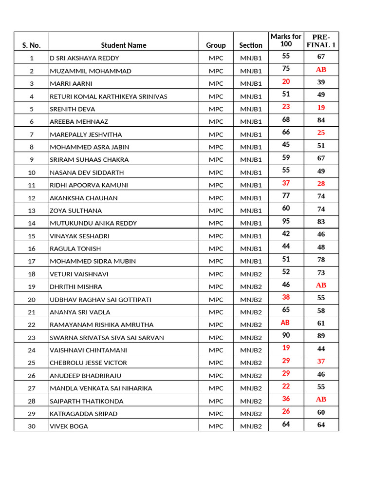 Student Marks List: MPC & BPC Sections | PDF