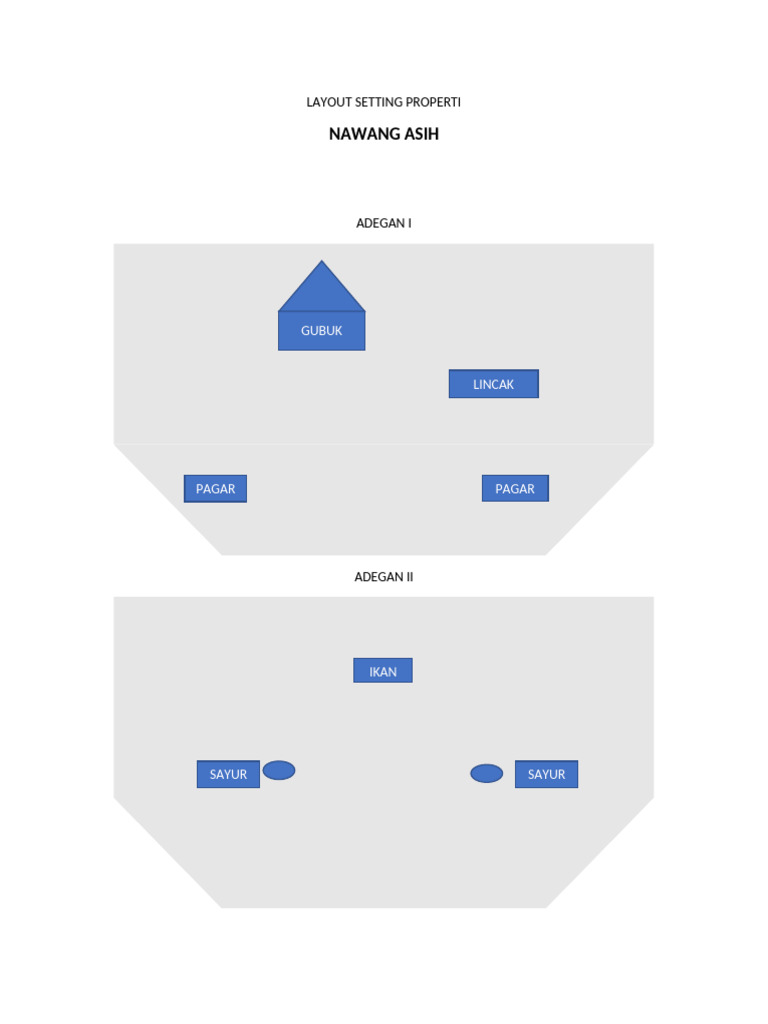 Layout Setting Nawang Asih | PDF