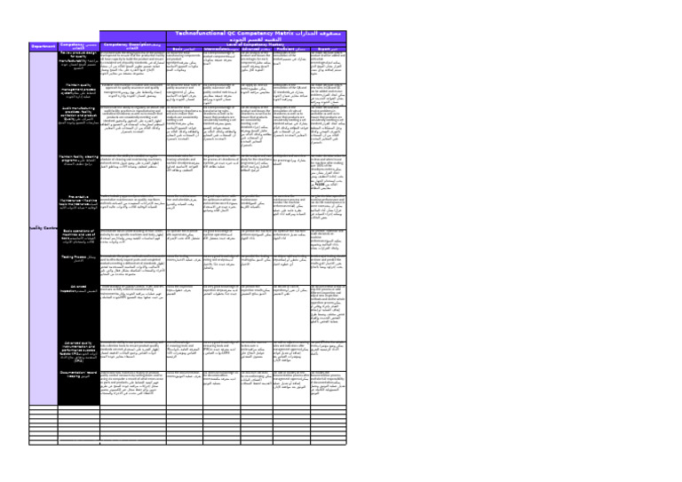 Tech Competencies - QC | PDF