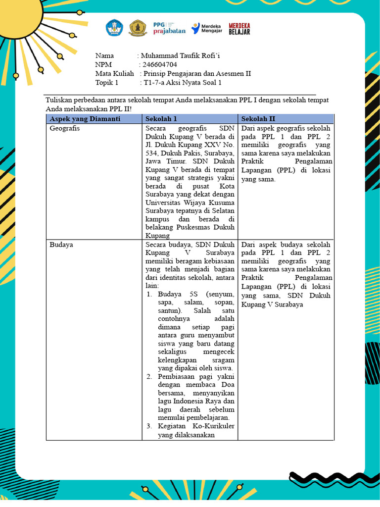 T1-7-A Aksi Nyata - Muhammad Taufik Rofi'i (Soal 1) | PDF