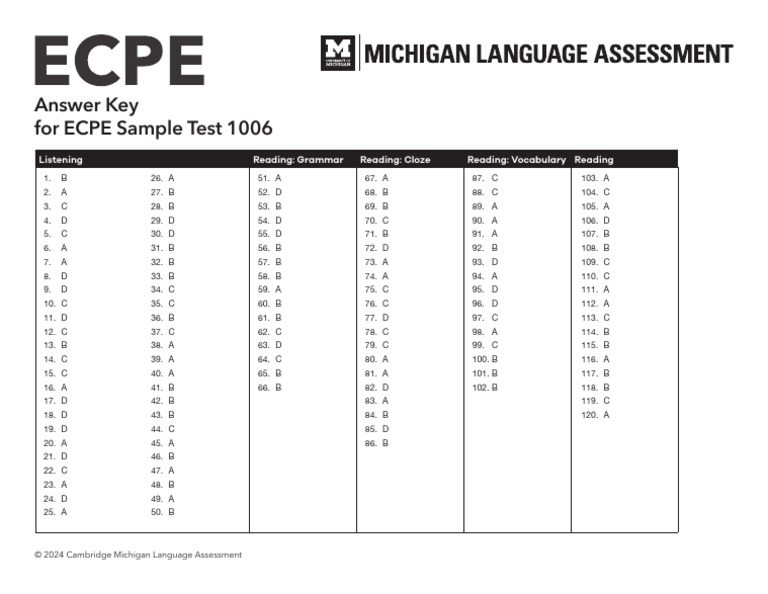 Ecpe Sample Test Vol 1006 Answer Key | PDF | Psycholinguistics ...