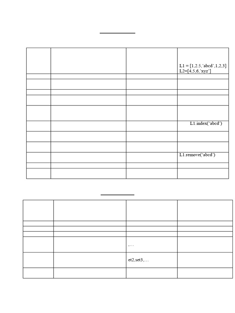 List and Set Methods | PDF | Computer Programming | Software Engineering
