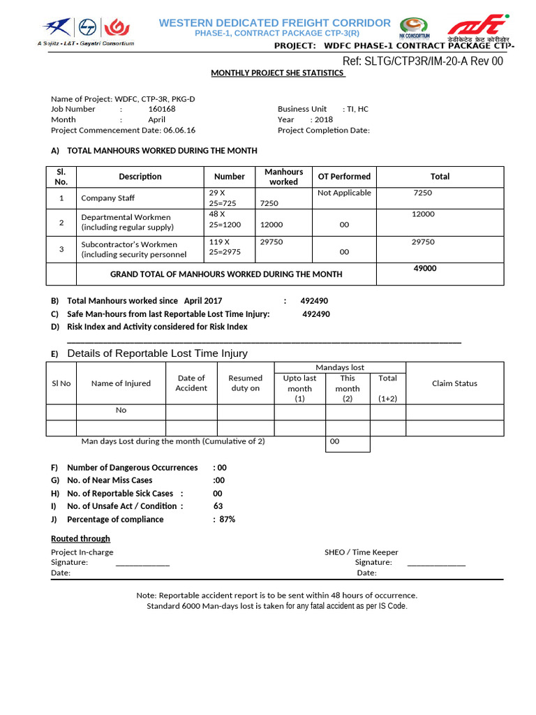 SLTG-IM-20-A Monthly Project SHE Statistics April2018 | PDF | Safety ...