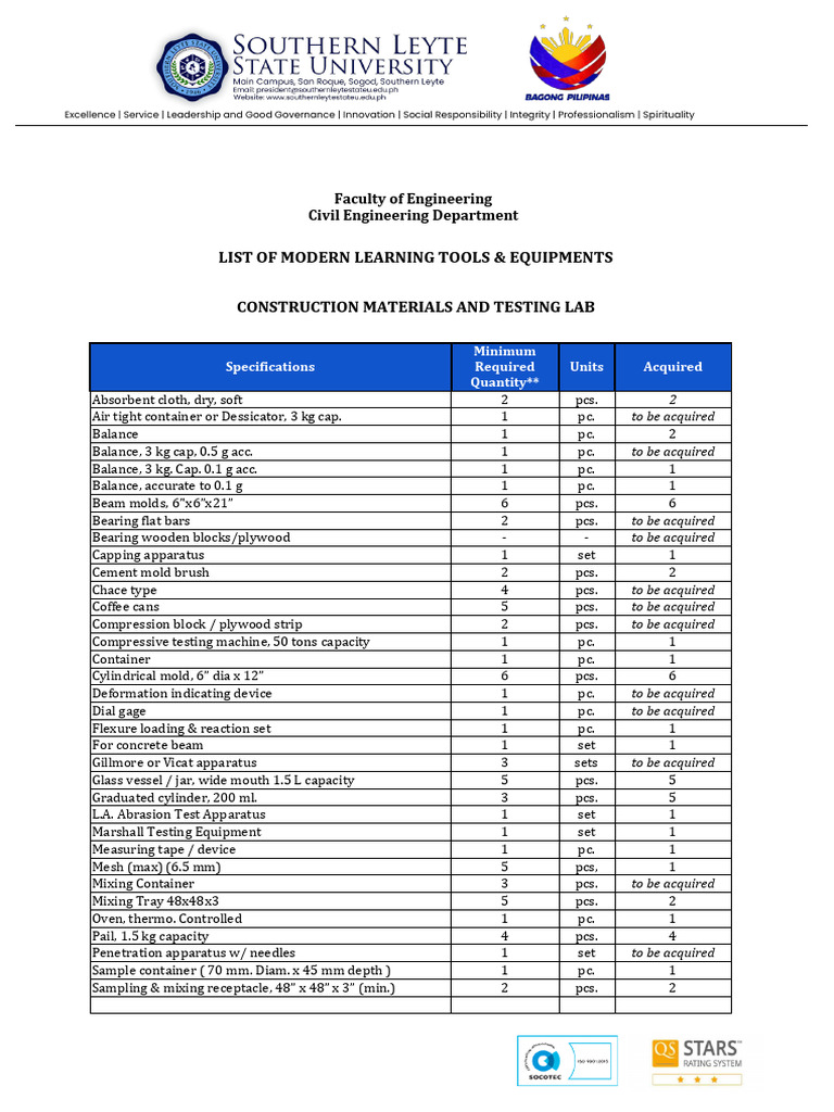 IQ-36 List of Modern Learning Tools - CMT LAB | PDF | Materials ...