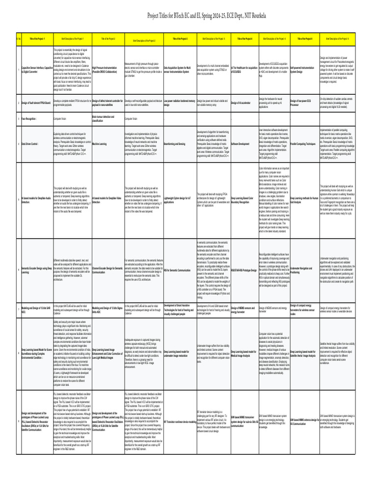 BTech Project Final | PDF | Deep Learning | Computer Vision