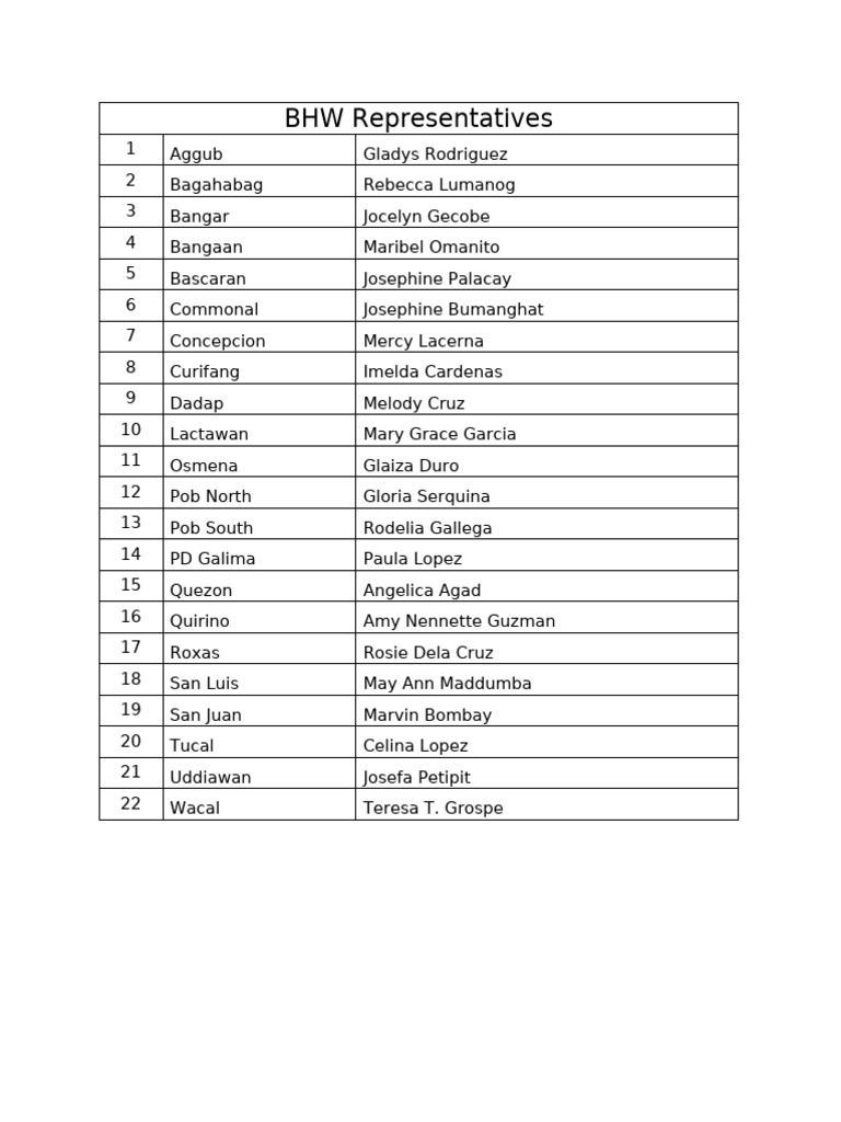 BHW Representatives | PDF