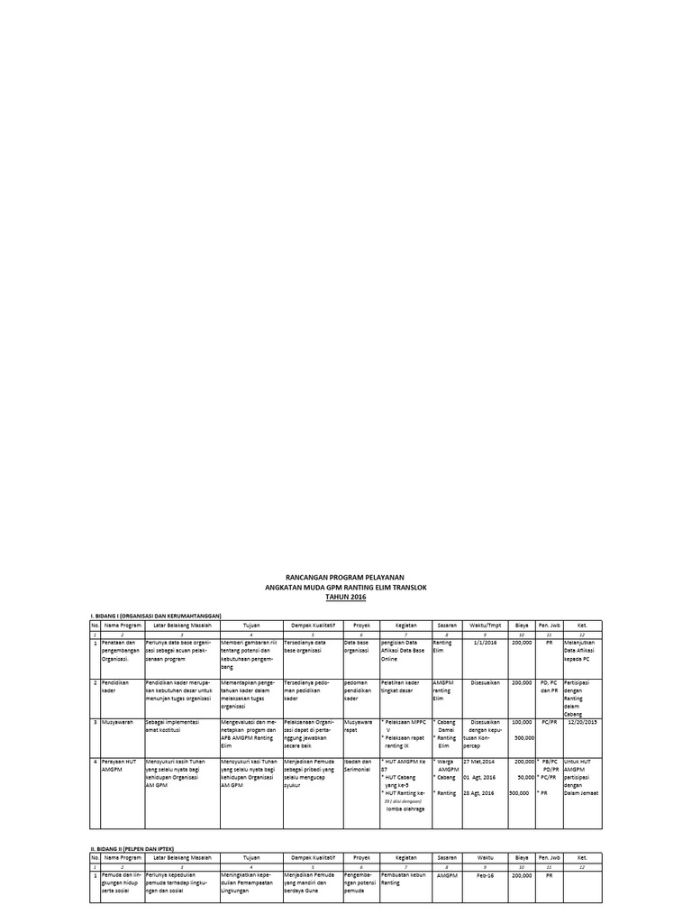 Rancangan Program 2024 | PDF