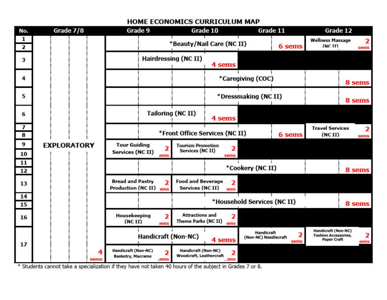 Home Economics Curriculum Overview | PDF