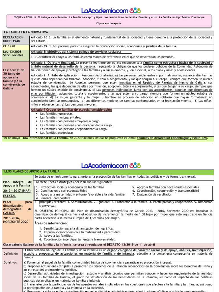 Tema 11 Esquemas | PDF | Familia | Sistema