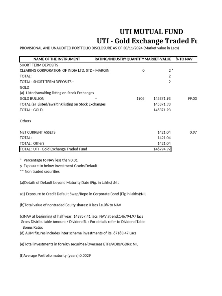 Uti Mutual Fund UTI - Gold Exchange Traded Fund: Name of The Instrument Rating/Industryquantity ...