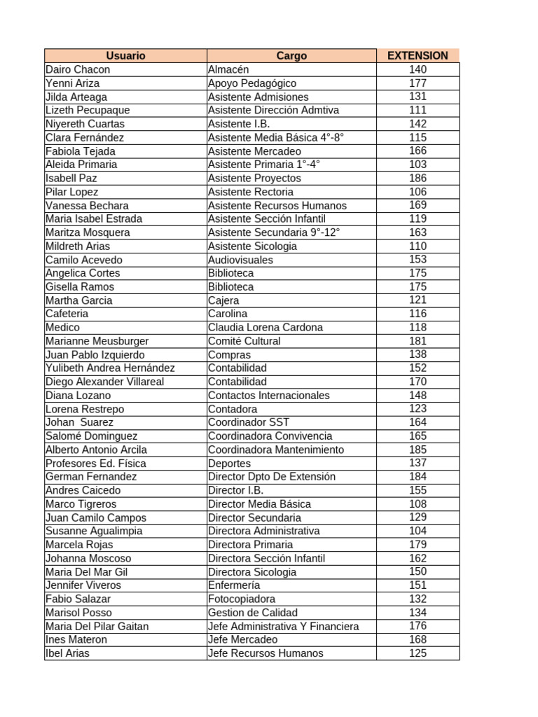 Directorio Interno de Extensiones | PDF