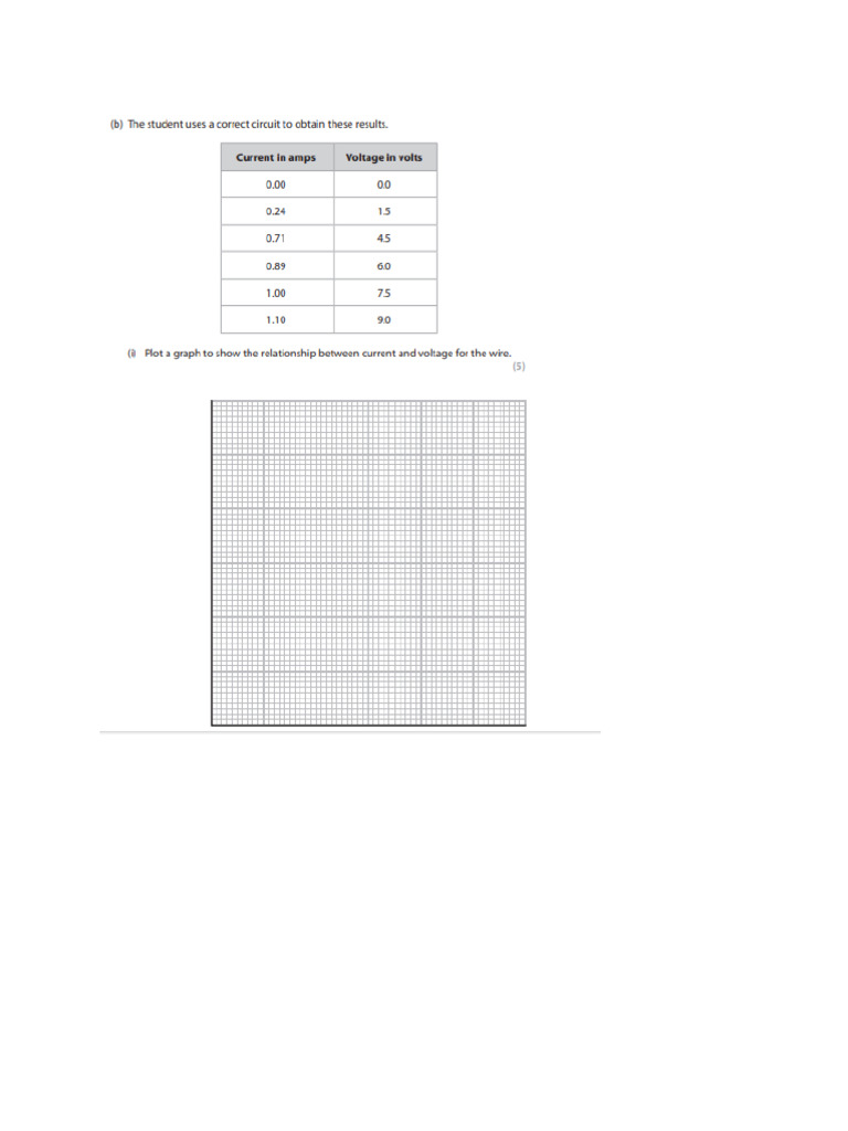 Print Graph | PDF