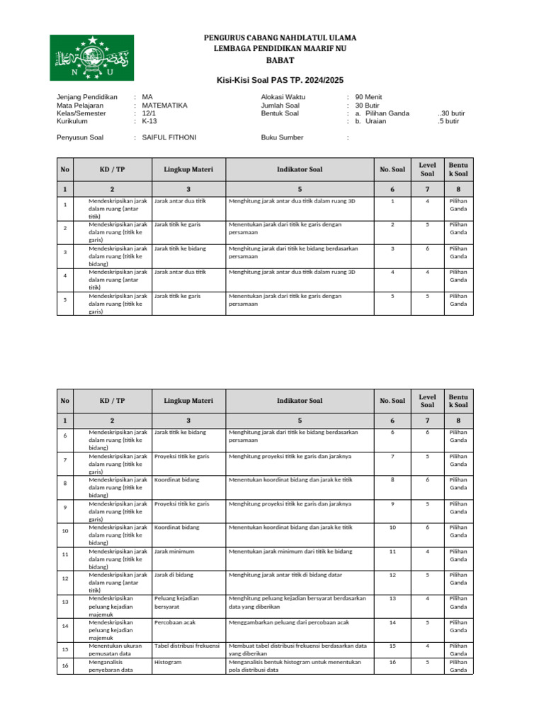 Kisi-Kisi Matematika Pas 2024 | PDF