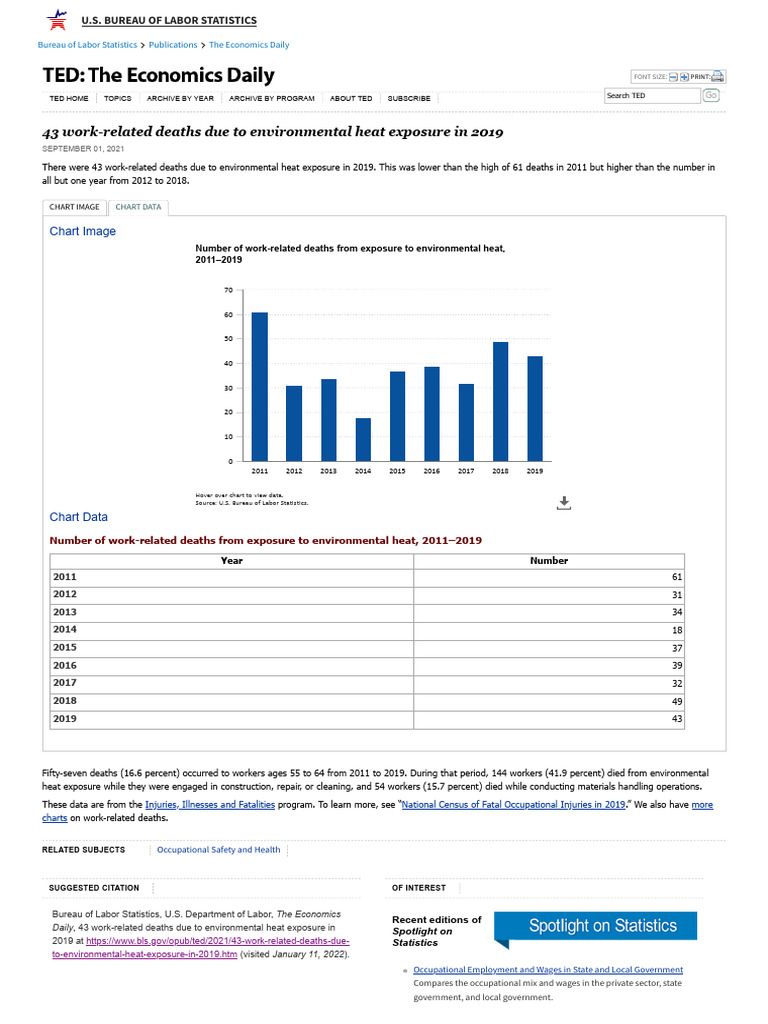 43 Work-Related Deaths Due To Environmental Heat Exposure in 2019 - The ...