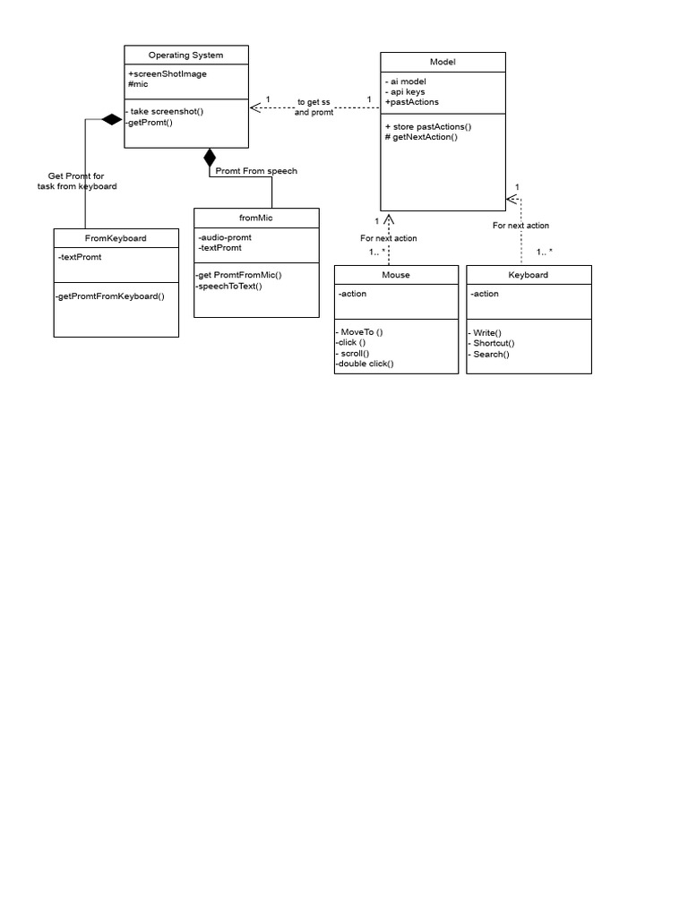class diagram.drawio | PDF