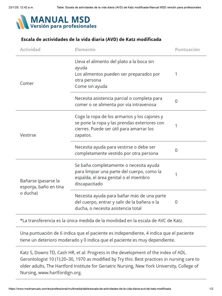 Table - Escala de Actividades de La Vida Diaria (AVD) de Katz Modificada-Manual MSD Versión para ...