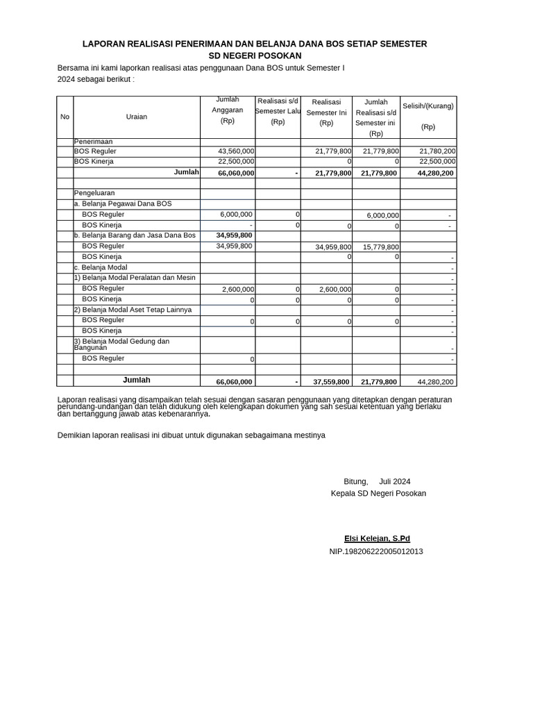 Laporan Realisasi Bos Semster I 2024 | PDF