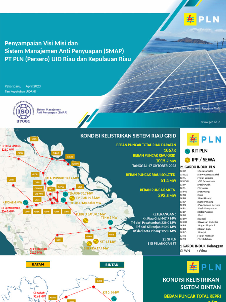 Materi SMAP 2024 Eksternal | PDF