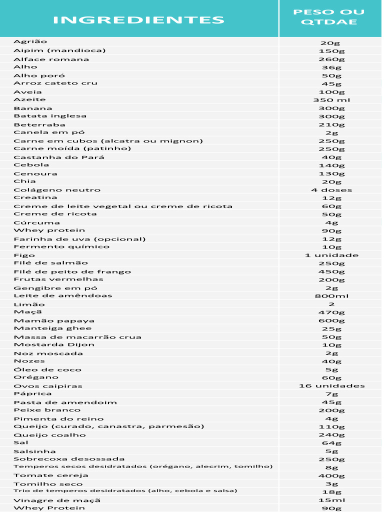 Lista Completa de Ingredientes e Quantidades | PDF | Ingredientes de ...