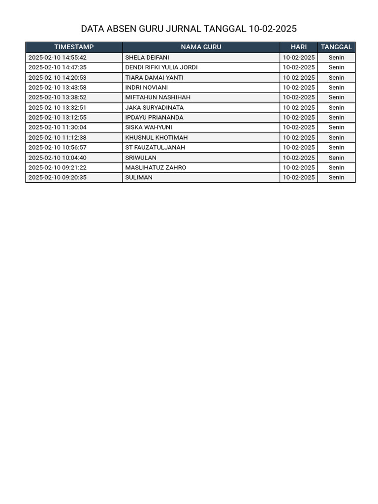Data Absen Guru Jurnal Tanggal 10-02-2025 | PDF