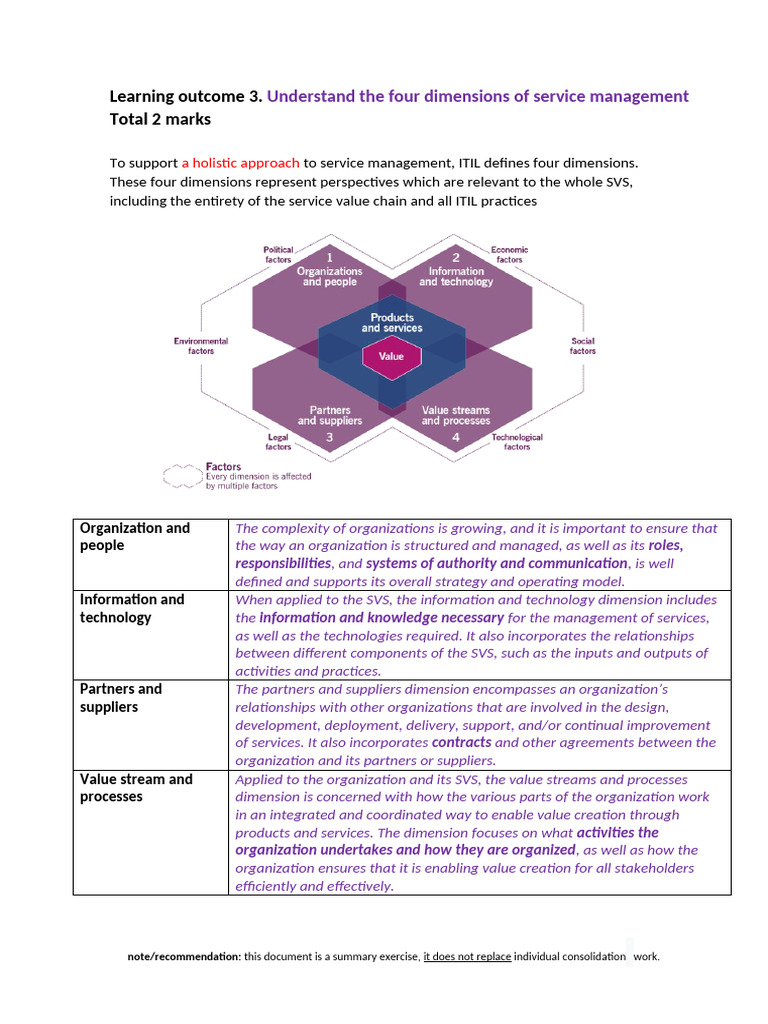 Summary 3. Four Dimensions Model | PDF