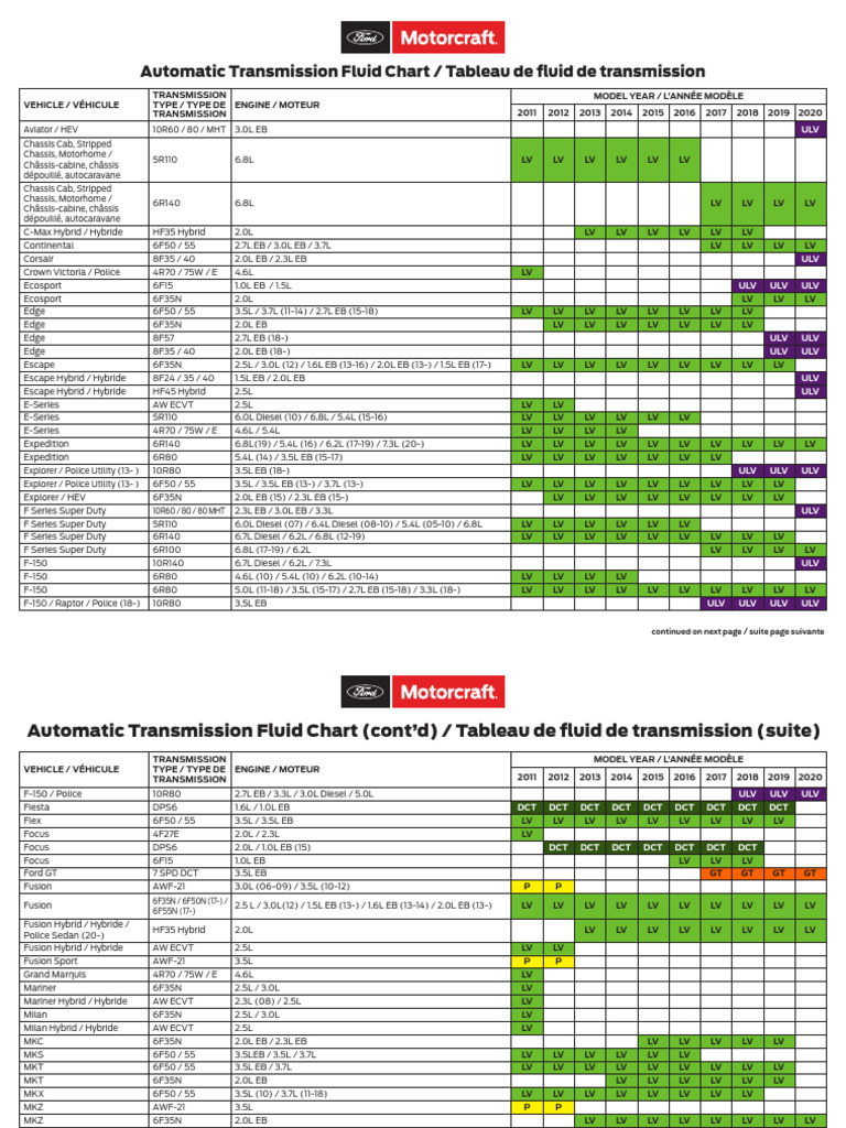 Automatic Transmission Fluid Guide | PDF | Car | Vehicles