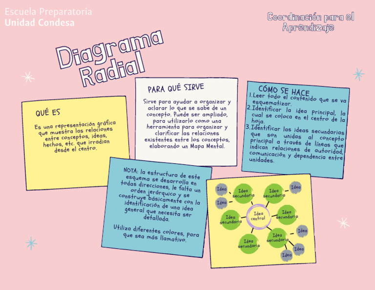 Cómo crear un diagrama radial | PDF