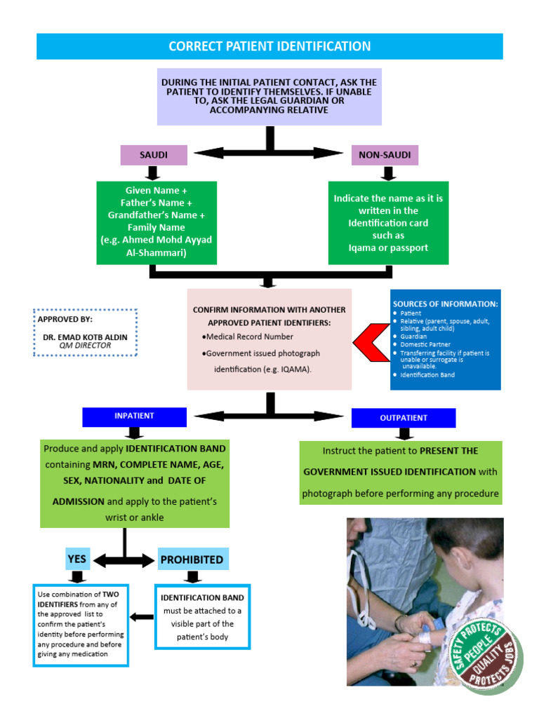Patient ID Flowchart | PDF | Identity Document | Patient