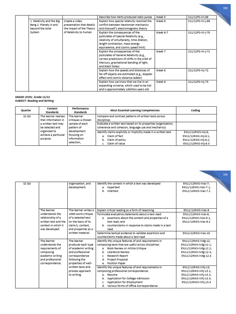 MELCS_Reading and Writing | PDF | Theory Of Relativity | Special Relativity