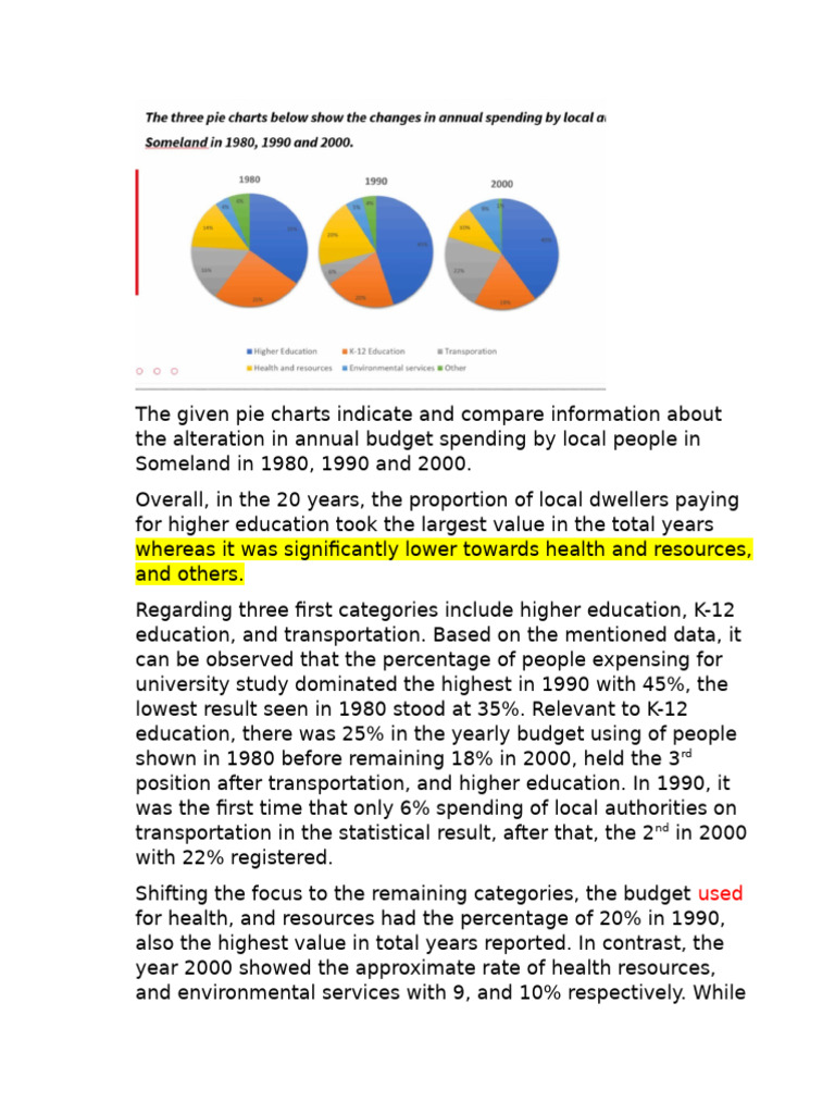 Someland Budget Changes 1980-2000 | PDF