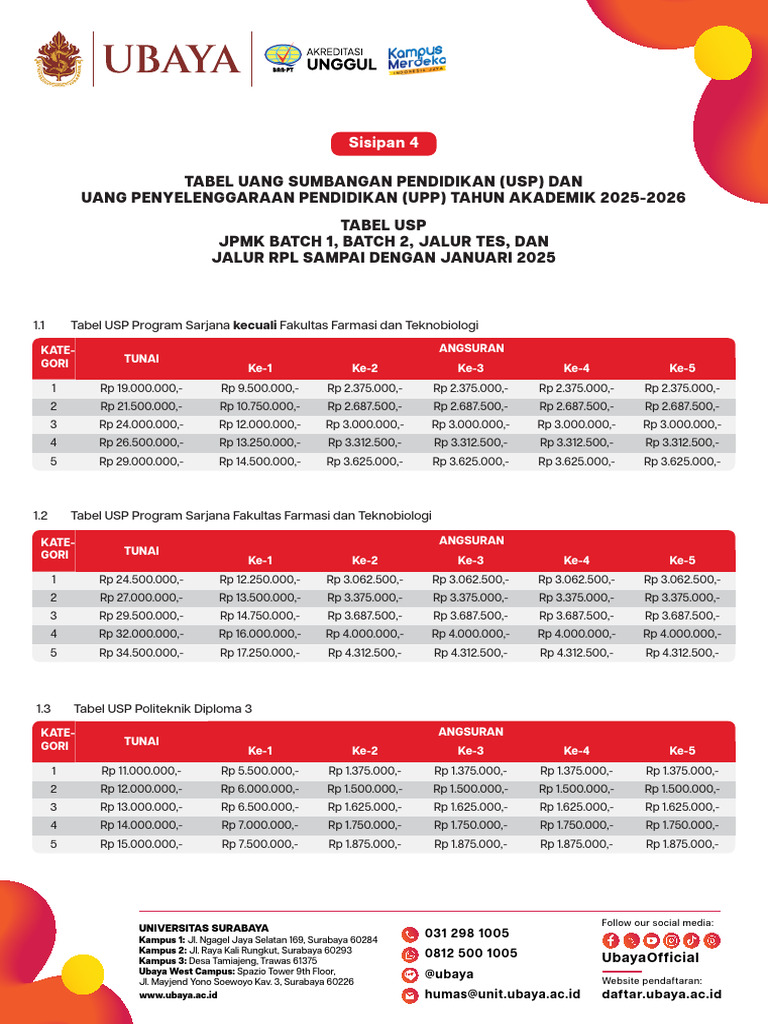 Biaya Kuliah Ubaya 2025-2026 | PDF