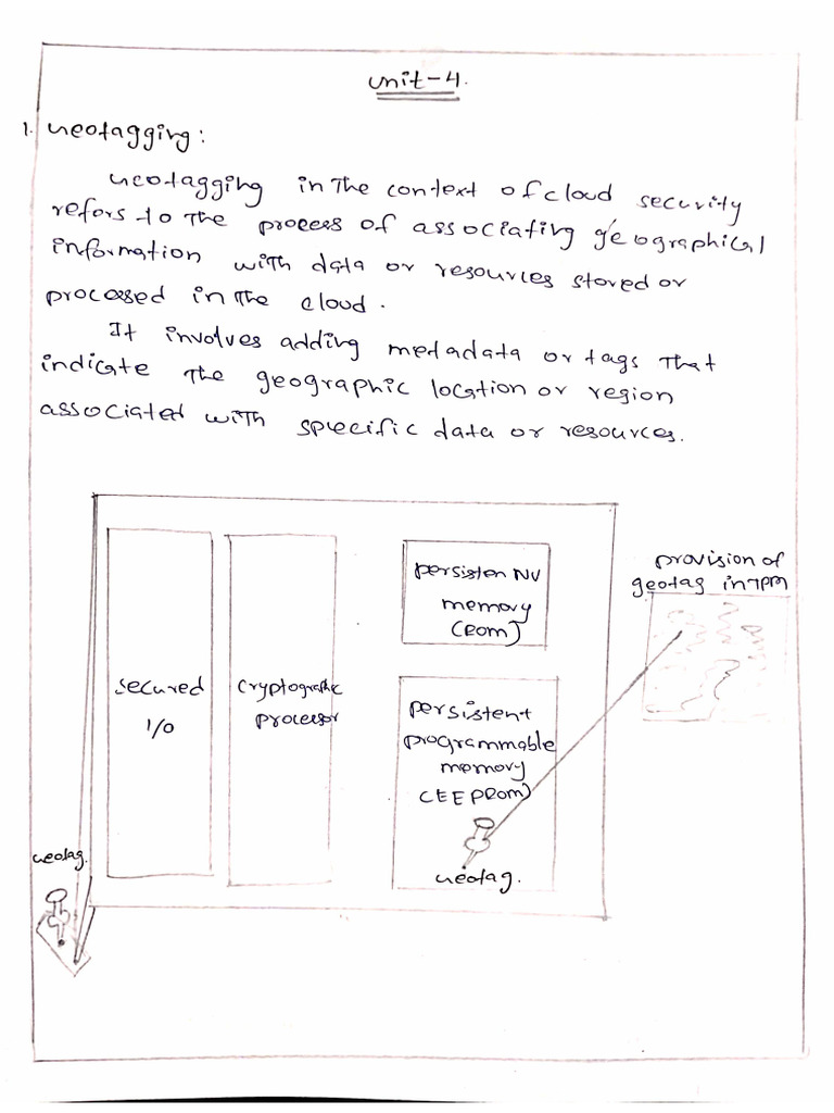 SPC Unit-4 Diagram Notes | PDF