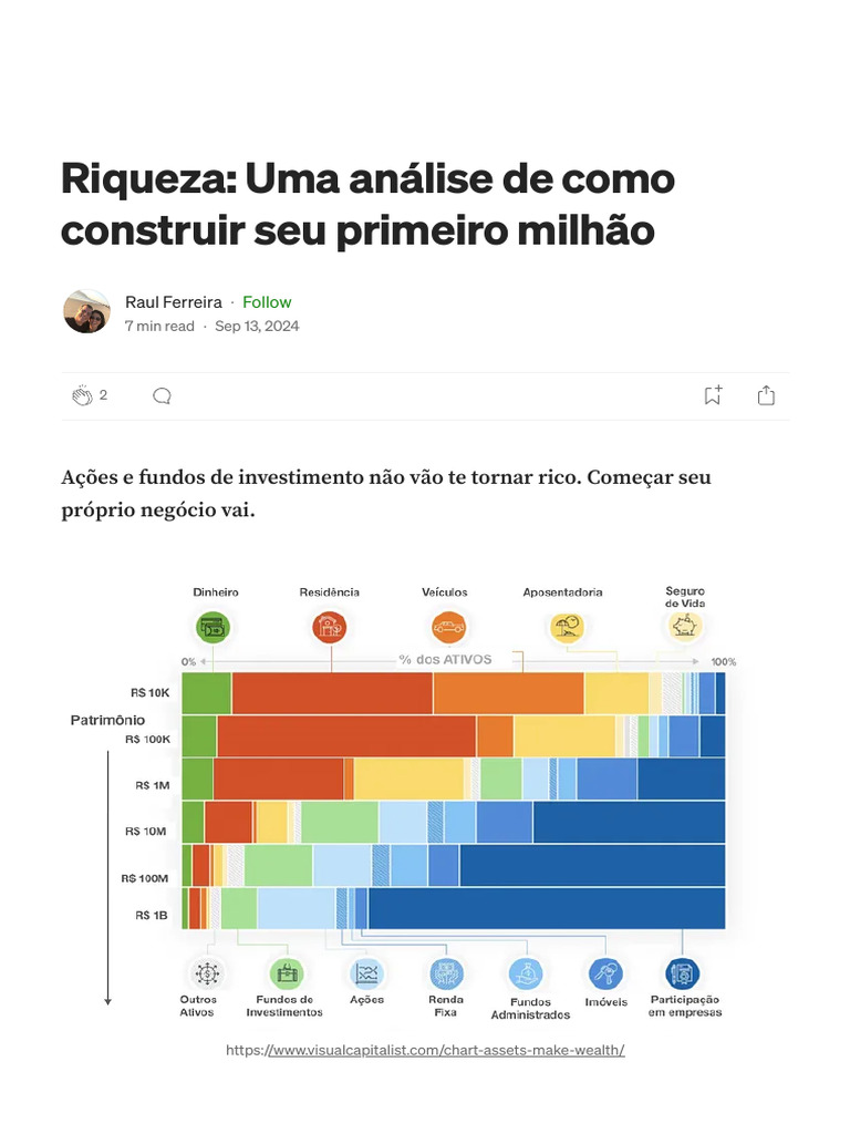 RiquezaUmaanálisedecomoconstruirseuprimeiromilhãobyRaulFerreiraMedium_1731770978891 | PDF ...