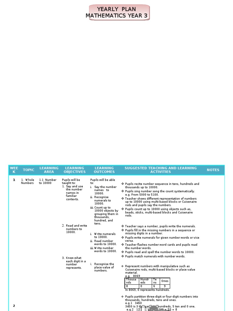 Year 3 Mathematics Yearly Plan | PDF