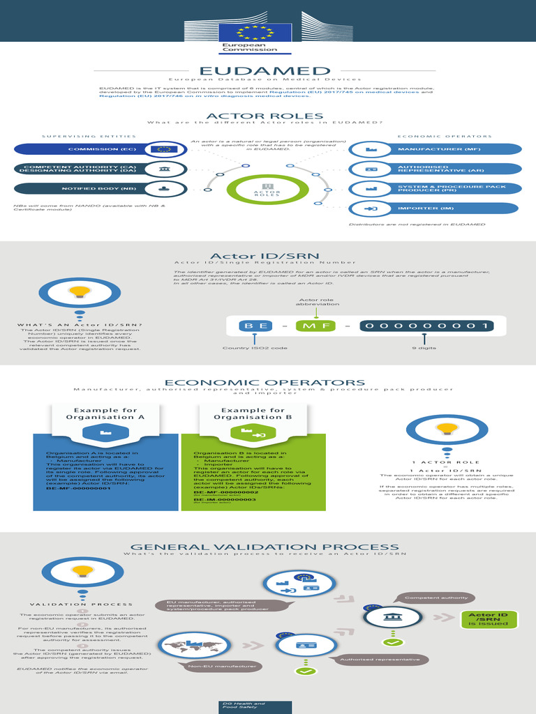 European Database On Medical Devices-Md - Actor - Roles - SRN - en - 0 ...